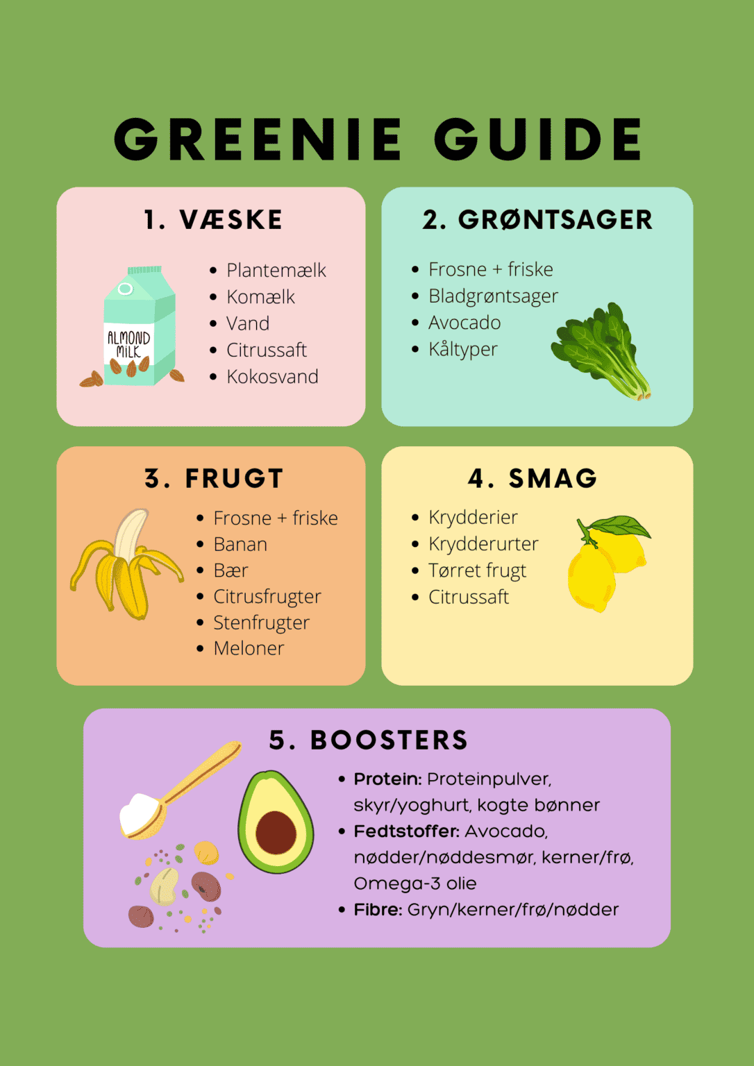 Grøn smoothie - Guide + opskrift på greenie med variationer